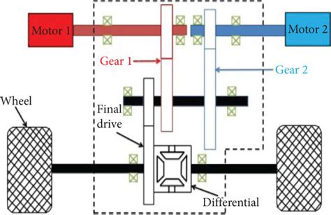 Overview Of The Hybrid Drivetrain Model Download Scientific Diagram