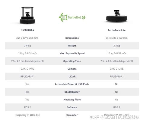 硬核 最新一代开源教学机器人平台——turtlebot 4 知乎