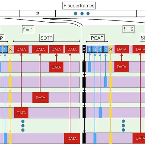 data collection latency download scientific diagram