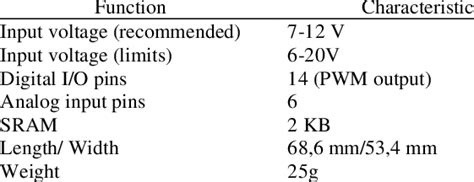 Arduino Uno Microcontroller Characteristics Download Scientific Diagram