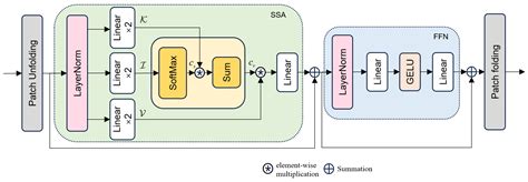 applied sciences free full text an enhanced aircraft carrier runway