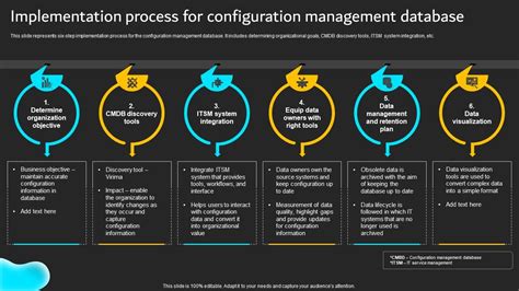 Implementation Process For Configuration Implementation Of Ict