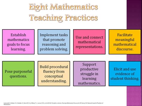 The Call For Action Coaching And Supporting Mathematics Instruction