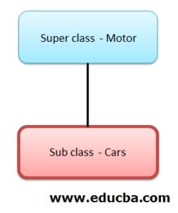 Inheritance In Scala Why Do We Use Inheritance In Scala