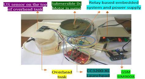 Figure 8 From Iot Based Real Time Water Level Monitoring Using Texas Instruments Cc3200