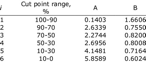 Correlation Constants In Eq 5 Download Table