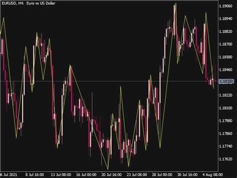 Atr Zigzag Indicator ⋆ Top Mt5 Indicators Mq5 Or Ex5 ⋆ Best Metatrader
