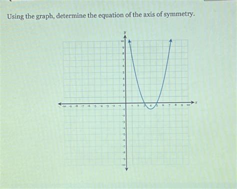 Using The Graph Determine The Equation Of The Axis Of Symmetry Algebra