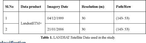 Table 1 From Application Of Remote Sensing And Gis In Land Resource Management Semantic Scholar