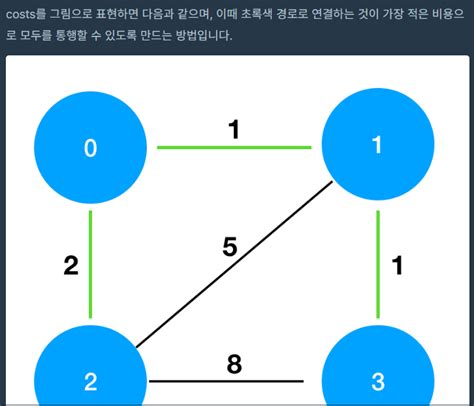 [lv 3] 섬 연결하기