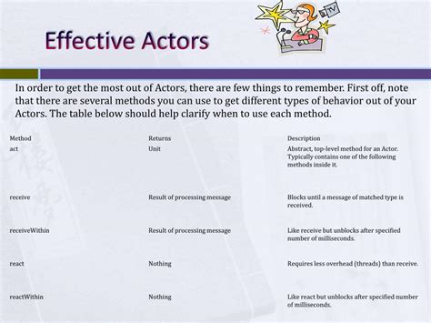 Ppt Scala Actors Powerpoint Presentation Free Download Id2190994