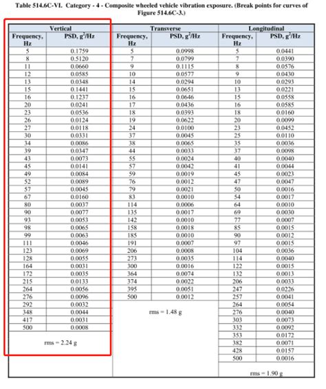 Export Asli High Frequency Vibration Shaker Can Full Meet Mil Std 810g Test