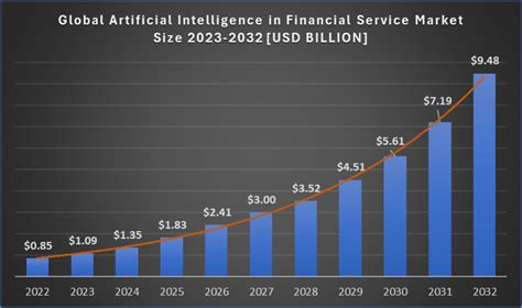Ai Adoption Statistics Key Insights For Companies