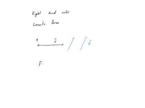 Solved State The Right Hand Rule For Determining The Direction Of