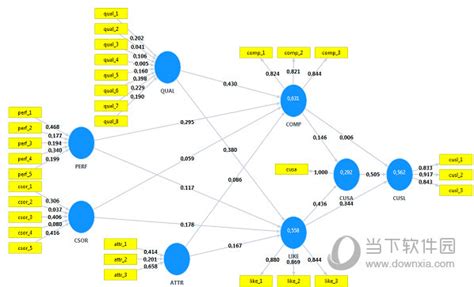Smartpls软件下载 Smartpls 偏小二乘结构方程建模软件 V3 3 9 官方版下载 当下软件园