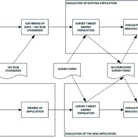 Process Map Of The Project Download Scientific Diagram