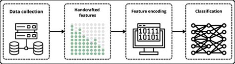Full Article Biodeepfuse A Hybrid Deep Learning Approach With Integrated Feature Extraction