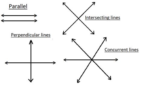 Geometry Definitions
