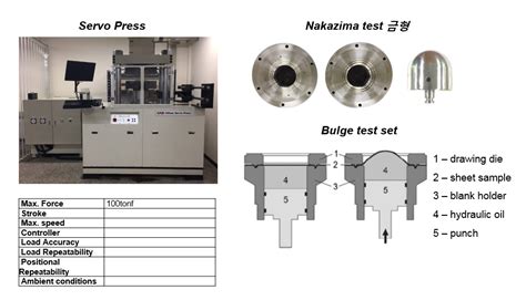 Research 1 페이지 하이브리드 소재성형 연구실