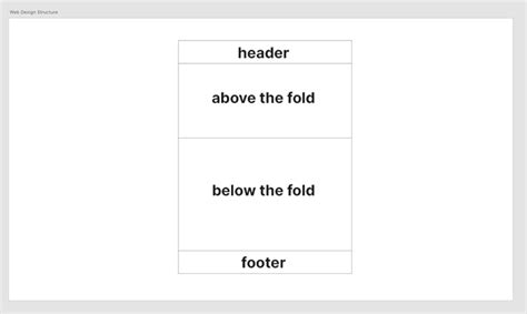how to make wireframes for web design in adobe xd envato tuts