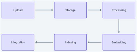 Automating Document Indexing For Knowledge Bases By Arkan Alexei Medium