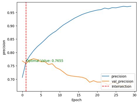 Python Convolutional Neural Networks CNN With TensorFlow Tutorial DataCamp