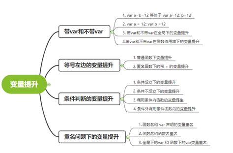 全局变量和局部变量练习题 一个动态类型的幽灵 博客园