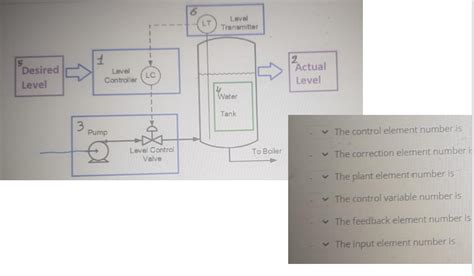 Solved Classify Open Loop Or Closed Loop Sketch The Chegg