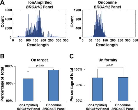 Next Generation Sequencing Read Length And Quality Control A Download Scientific Diagram