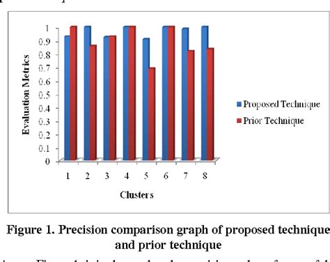 Figure 1 From Efficient Two Dimensional Clustering Of Microarray Gene