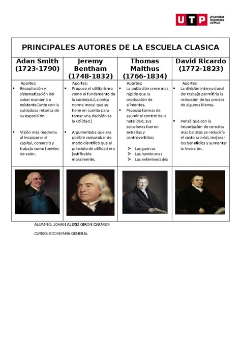 Principales Autores De La Escuela Clasica Principales Autores De La Escuela Clasica Adan Smith