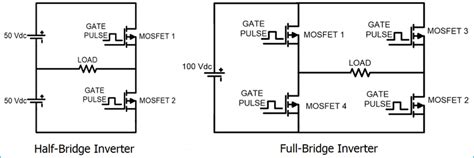 Single Phase Half Bridge And Full Bridge Inverter Circuit Using Matlab