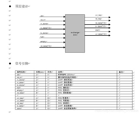 基于fpga的iic程序设计iic的fpga实现 Csdn博客