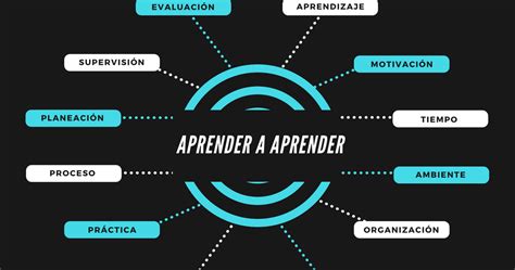 Mapa Conceptual Aprender A Aprender