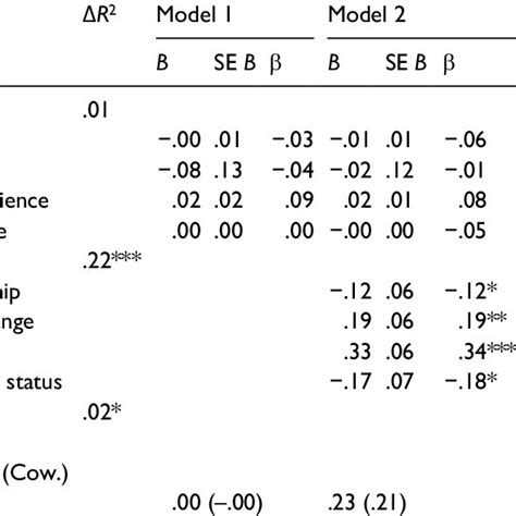 Hierarchical Regression Analysis For C Ocb Download Scientific Diagram