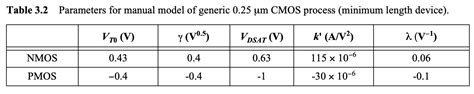Solved Consider The Micron Complementary Static CMOS Chegg