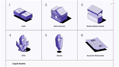 How To Calculate Current Assets Lets Explain