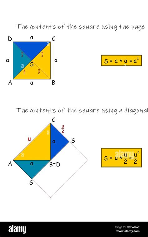 The Graphical Representation Of The Calculation Of The Content Of A Square Using Its Side And