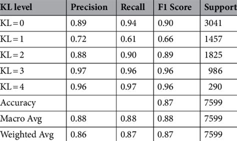 Classification Metrics For The Super Learner Download Scientific Diagram