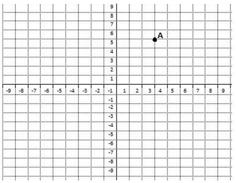 Coordinates And Quadrants Class Maths MCQ Sanfoundry