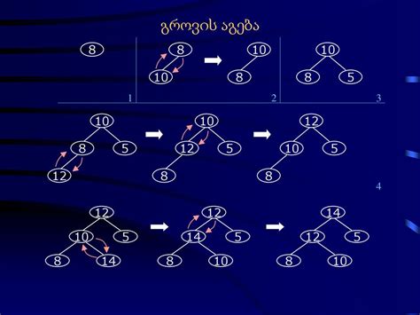 ორობითი ხეები გროვა სორტირება გროვით Ppt Download