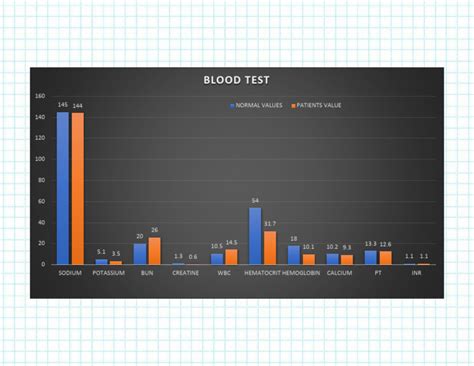 graph lab report pdf