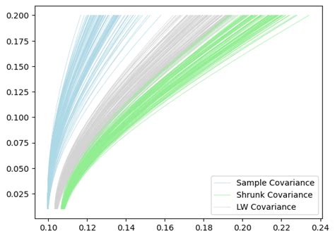 Selection Of Sparse Mean Reverting Portfolios By Alex Botsula Medium