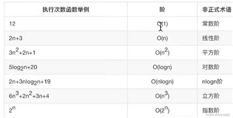 数据结构与算法 黑马课堂黑马程序员 数据结构和算法python Csdn博客