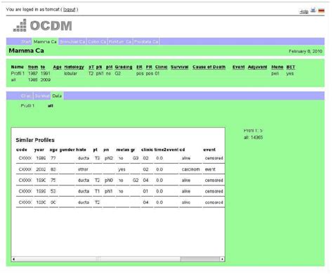 The Presentation Of Similar Patients In The Ocdm System Download Scientific Diagram
