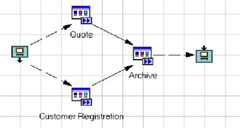workflow pattern 3 synchronisation in mq workflow download