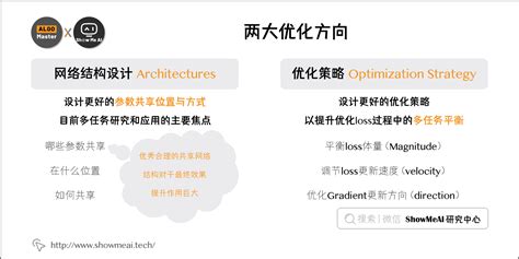 技术实现 多目标优化及应用 多目标优化实例 csdn博客