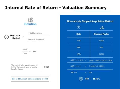 Internal Rate Of Return Valuation Summary Ppt Powerpoint Presentation Portfolio Show