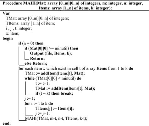 Matrix Aided High Utility Itemset Mining Mahi Algorithm Download