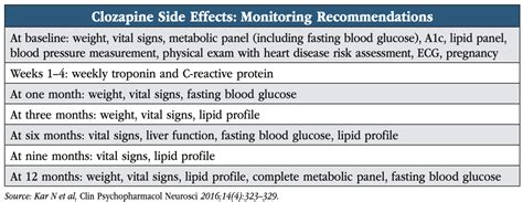 Clozapine Monitoring With Skill Carlat Publishing